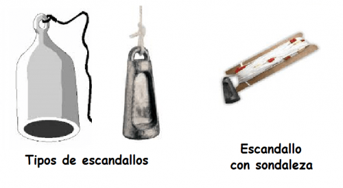 Tipos y usos de las sondas de mano – Blog Cátedra de Historia y ...