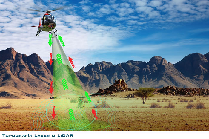 Tecnología al servicio del patrimonio: LIDAR – Blog Cátedra de Historia ...