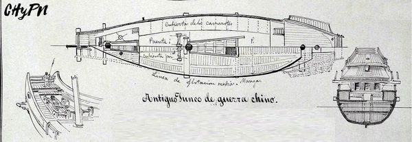 Los juncos en la historia marítima de Asia – Blog Cátedra de Historia y ...