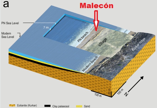 El primer malecón conocido del Mediterráneo tiene 7500 años – Blog ...