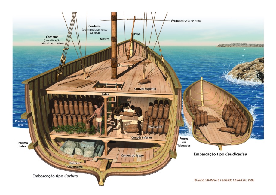 Naves romanas para el comercio: corbitas – Blog Cátedra de Historia y Patrimonio Naval
