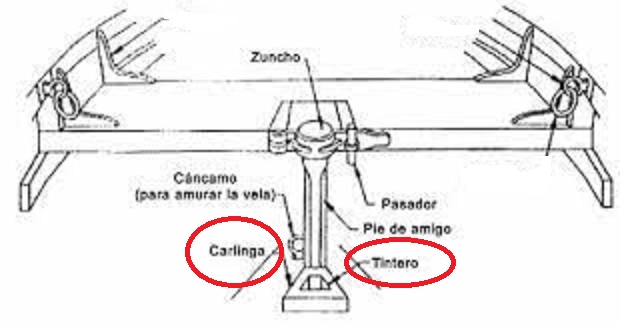 Tradiciones náuticas – Blog Cátedra de Historia y Patrimonio Naval