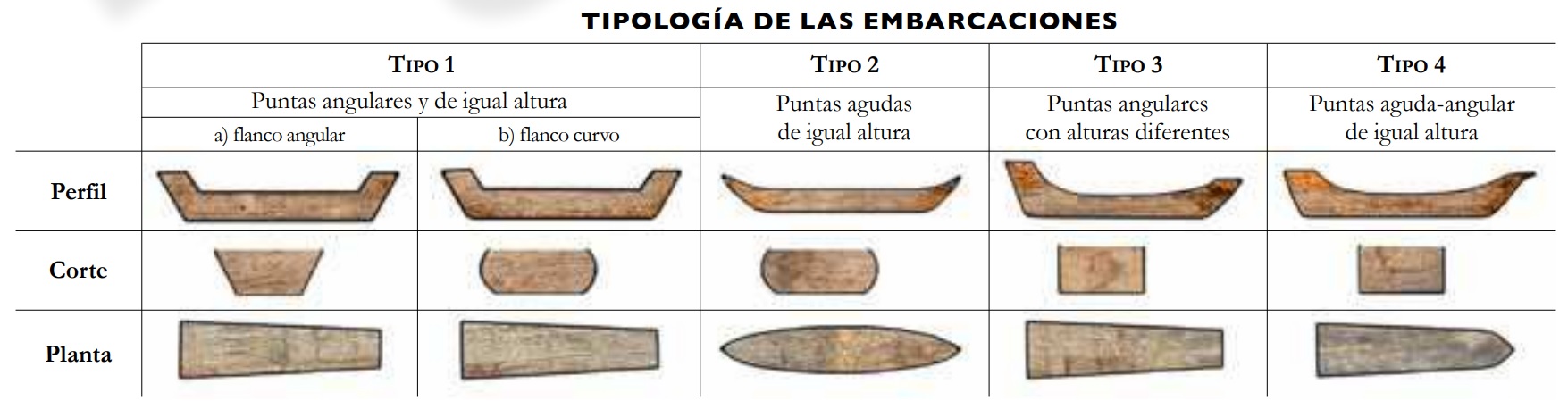 Navegación lacustre prehispánica en Mesoamérica – Blog Cátedra de ...