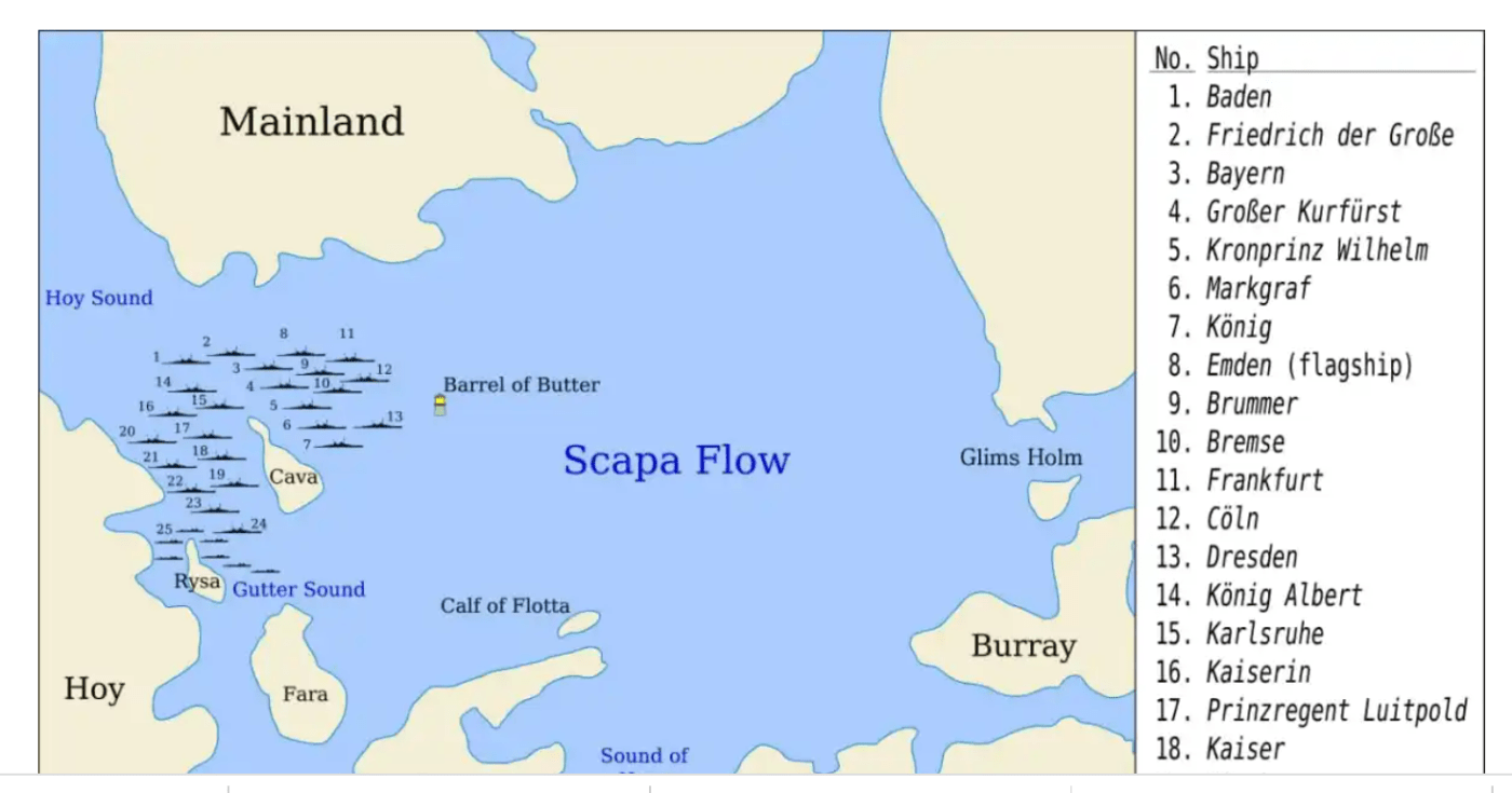 Cuando una flota decide hundir sus propios barcos: Scapa Flow – Blog ...