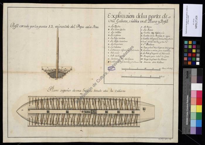 Galeotas, las galeras más pequeñas – Blog Cátedra de Historia y ...